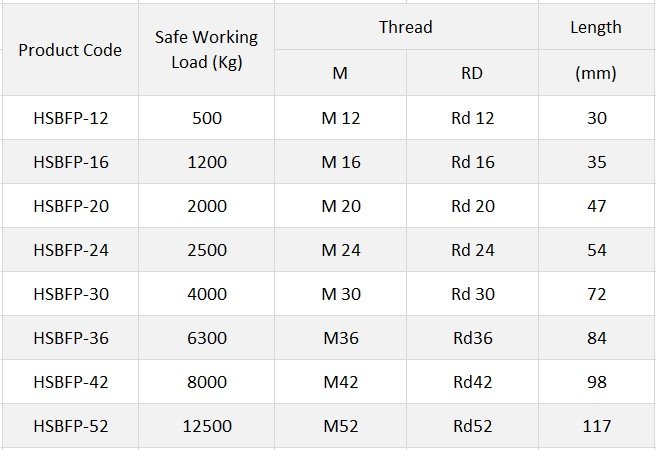 Flat Plate Lifting Sockets| Lifting Sockets|Precast Concrete Fixing Inserts Flat Plate Lifting Sockets| Lifting Sockets|Precast Concrete Fixing Inserts